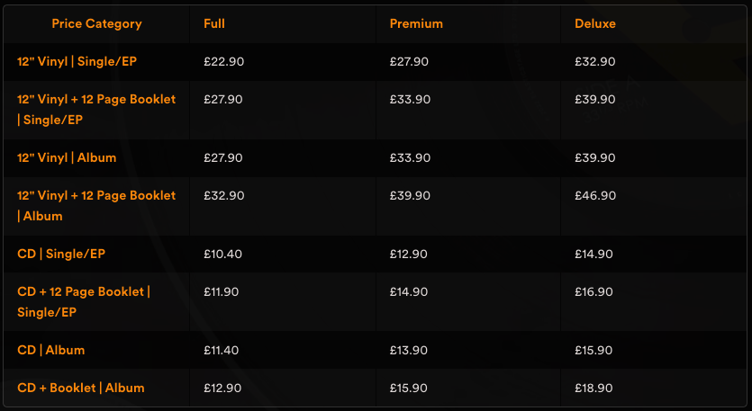 How does pricing work? – elasticStage